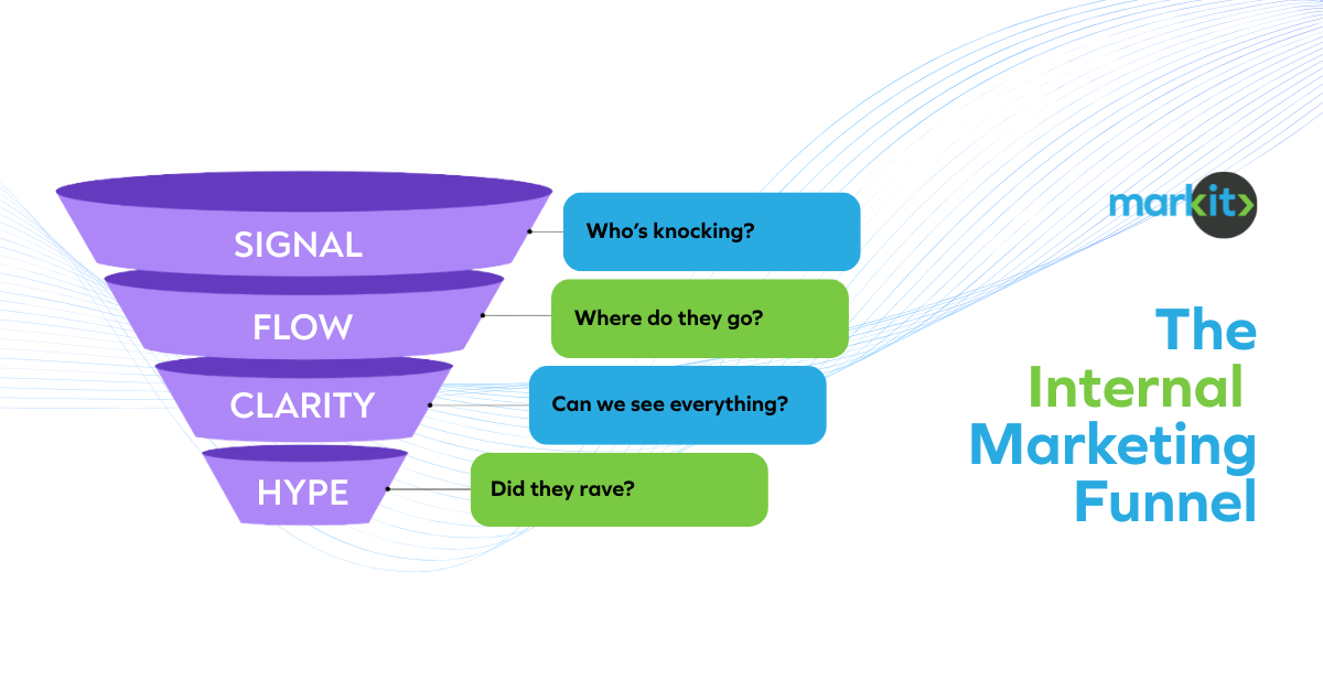 The Internal Marketing Funnel